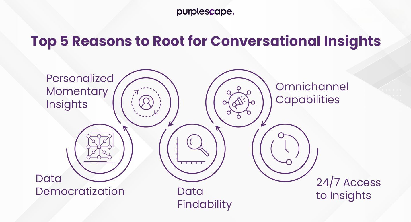 5 Reasons Why You Need Conversational Insights
