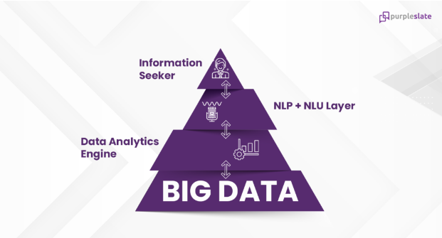 Conversational Insights – You must Know about these 3 Key Areas