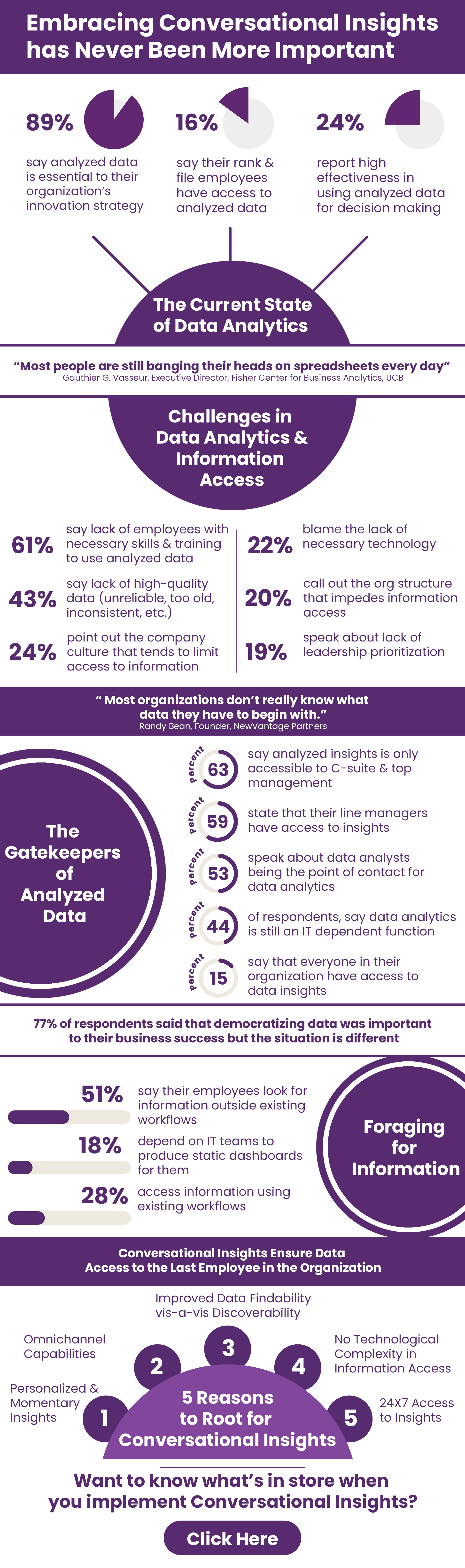 Embracing Conversational Insights has Never Been More Important