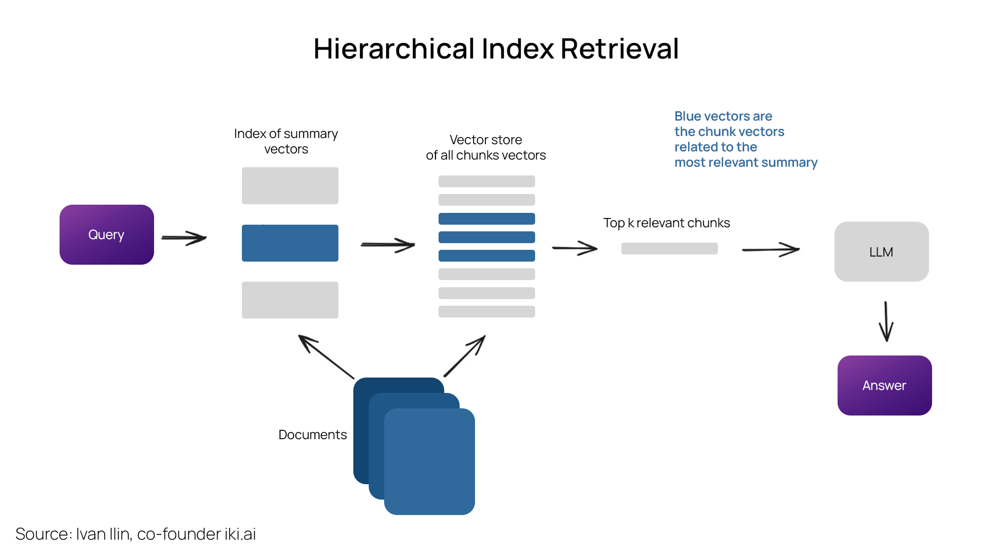 Advanced Retrieval Augmented Generation Methodologies Guide
