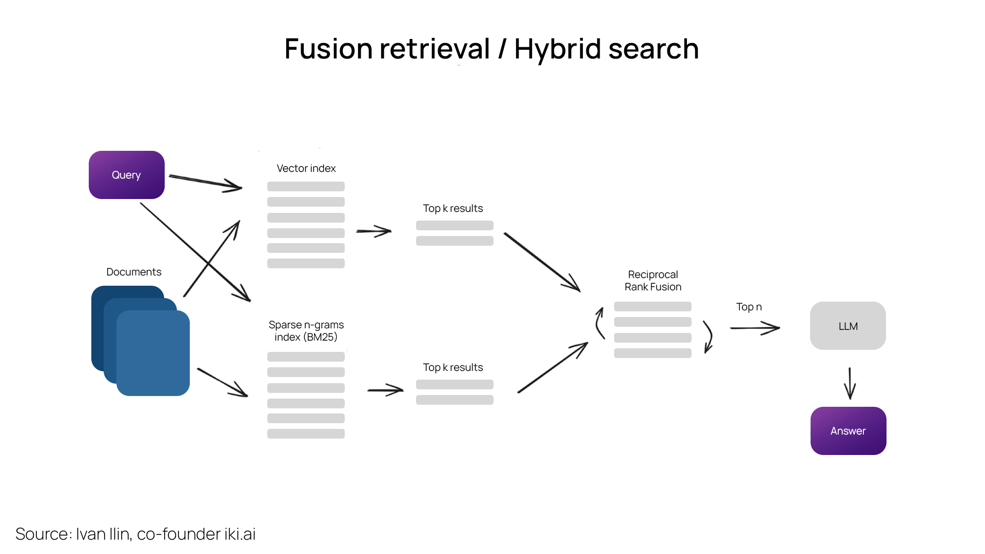 Advanced Retrieval Augmented Generation Methodologies Guide