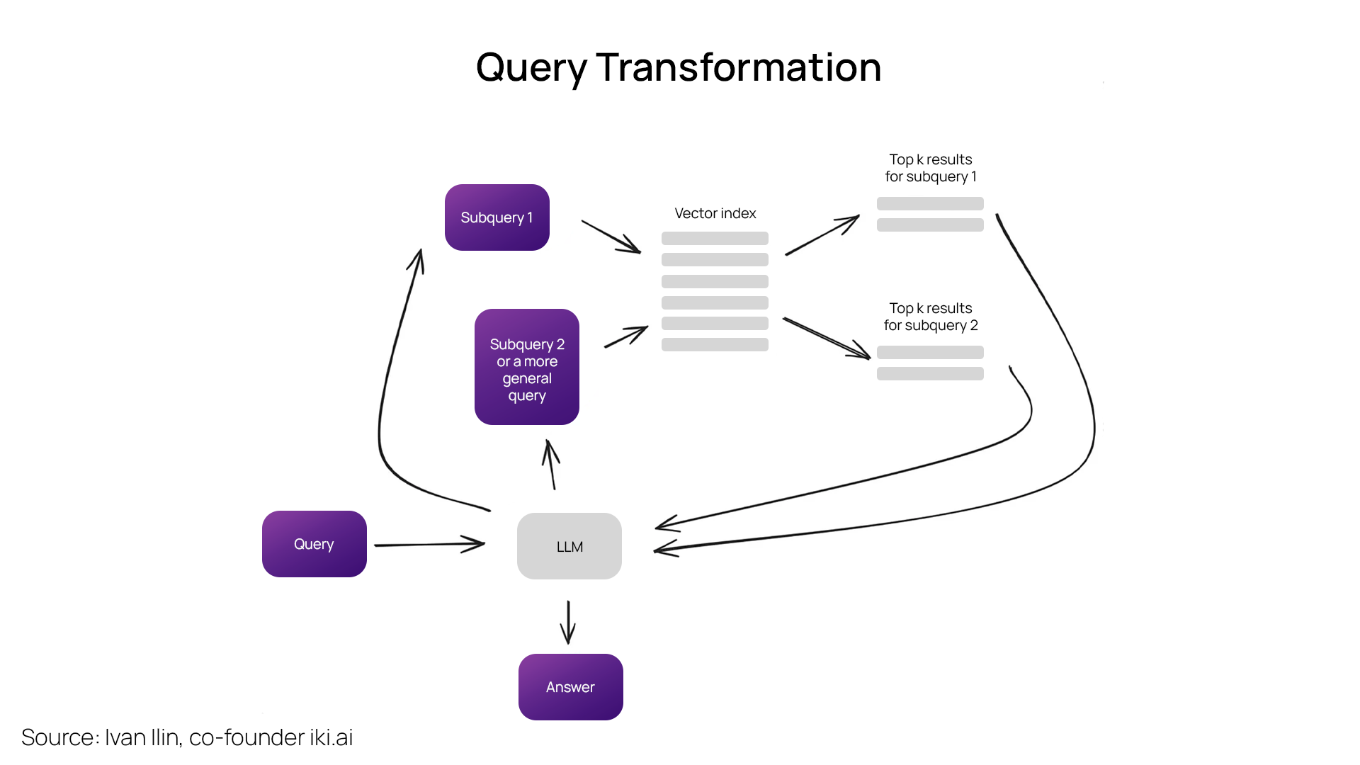Advanced Retrieval Augmented Generation Methodologies Guide